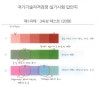 컬러리스트 실기 기출문제 산업기사삼속성조색오차보정감성배색답안 네이버 블로그